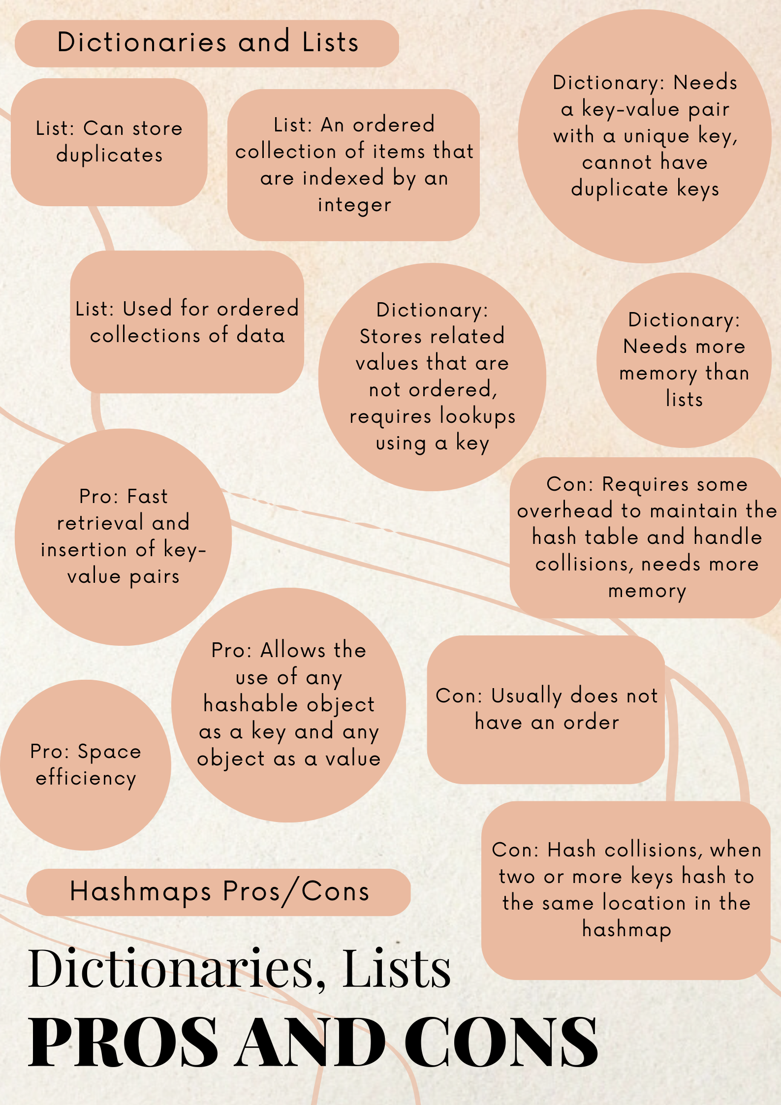 Data Structures Hashmaps Sets Hash Tables Hashing And Collisions Keiras Blog